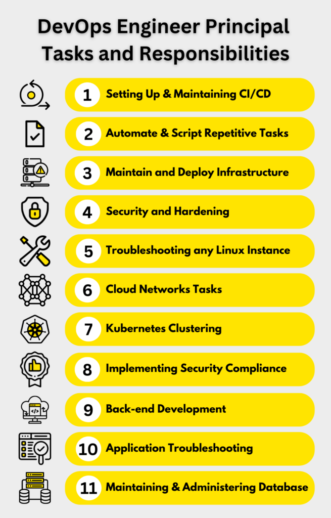 How To Hire DevOps Engineer: An Ultimate Guide