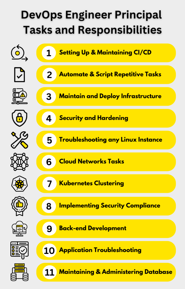 How To Hire DevOps Engineer: An Ultimate Guide