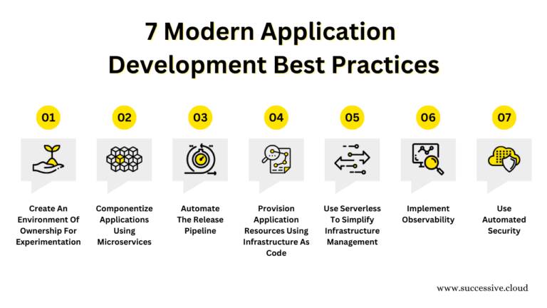 What Do You Need To Know About Modern Application Development | Successive Cloud