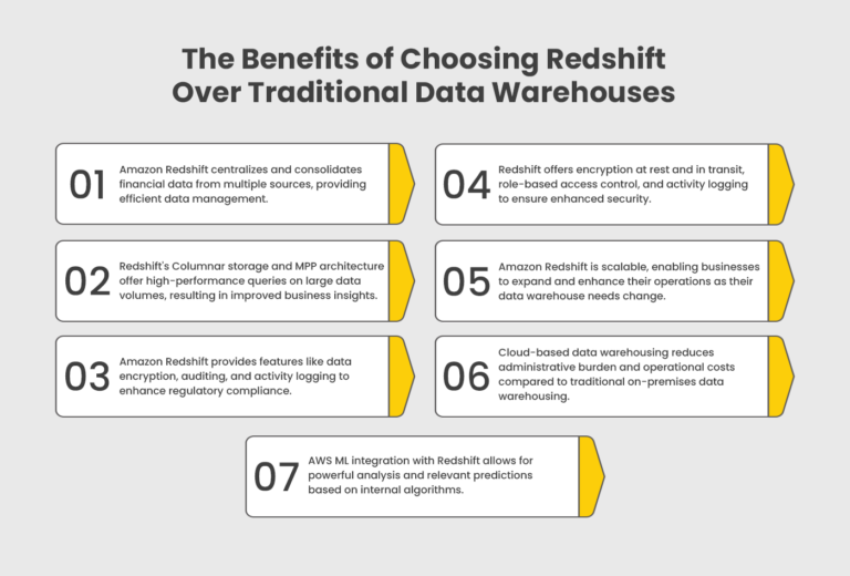 Why Modernize Financial Services Data Warehouse With Redshift